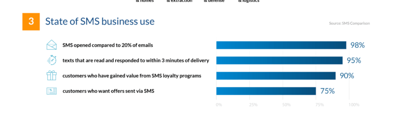 Understanding SMS and MMS Marketing – Blogtrepreneur
