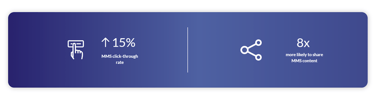 Understanding SMS and MMS Marketing – Blogtrepreneur