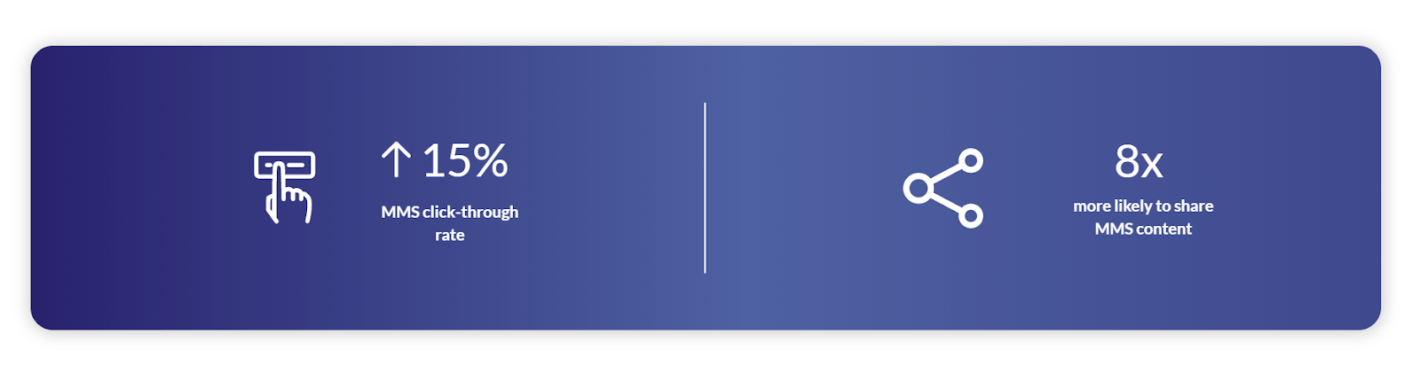 Understanding SMS and MMS Marketing – Blogtrepreneur