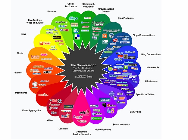 the-conversation-wheel-screen-shot – Blogtrepreneur